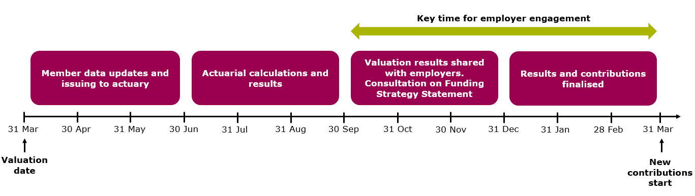 Bulletin 61 - LGPS valuations in England & Wales | Spence & Partners